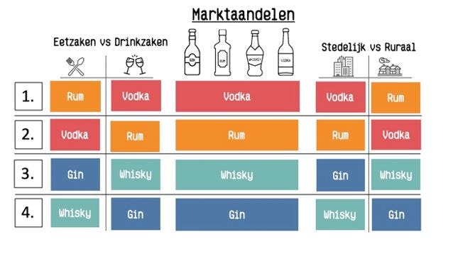 Tapp lanceert Horeca Portal: efficiënter met data
