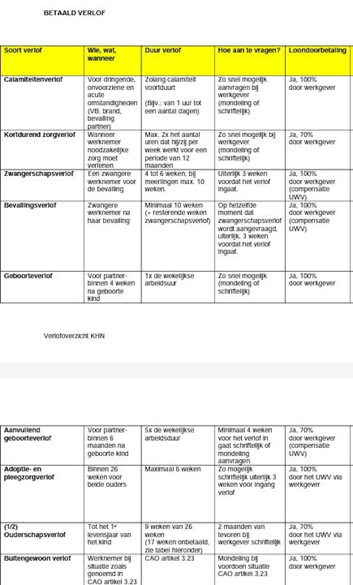 Welke soorten (bijzonder) verlof zijn er in de horeca?