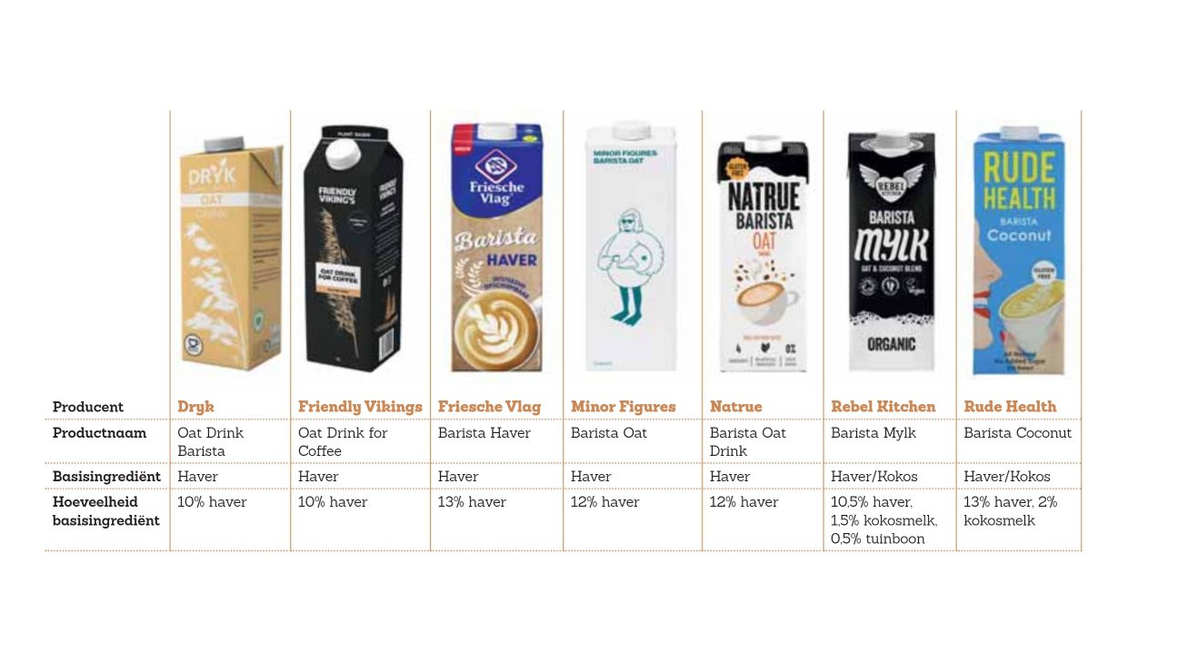 15x plantaardige melk voor cappuccino, ook zuivelmerken gaan melkvrij