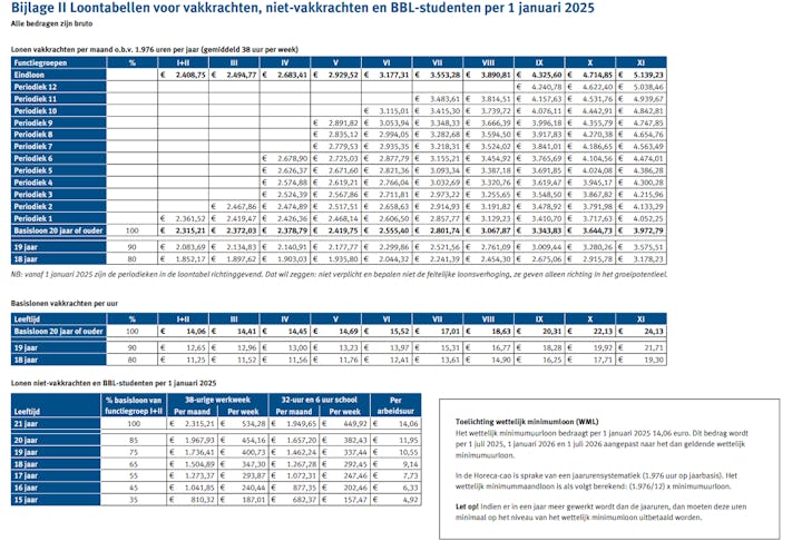 Horeca-cao 2025-2026: nieuwe loontabellen en stappenplan voor ...