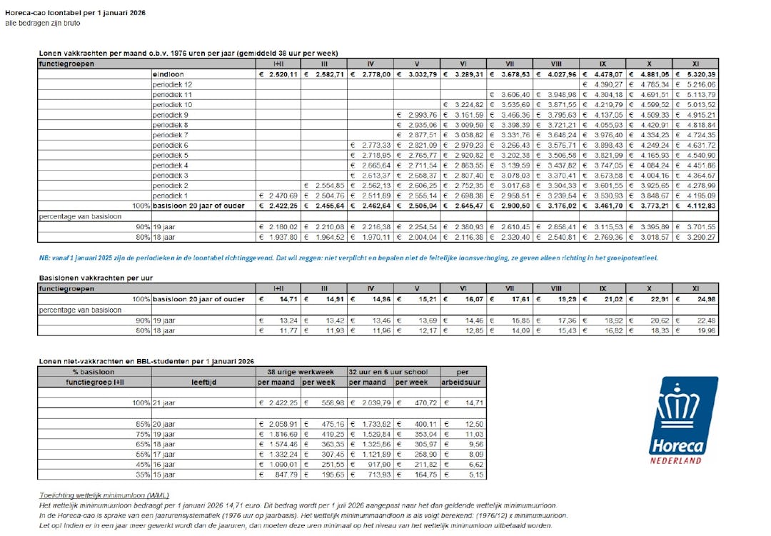 Horeca-cao: nieuwe loontabellen en stappenplan voor loonberekening per 2026