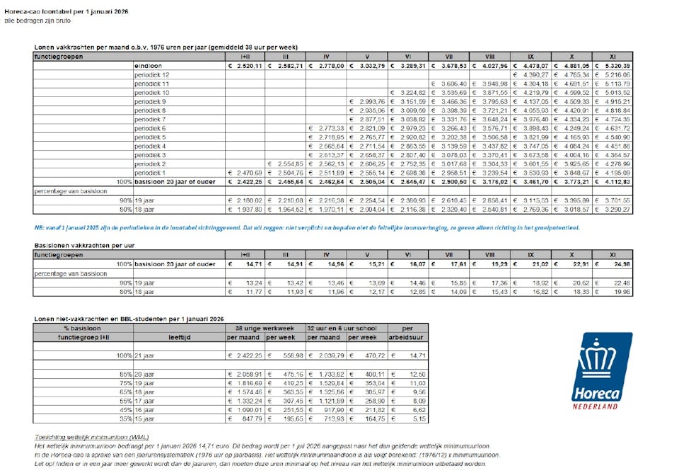 Horeca-cao: nieuwe loontabellen en stappenplan voor loonberekening per 2026